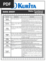 Conductivity To TDS Conversion Table | PDF