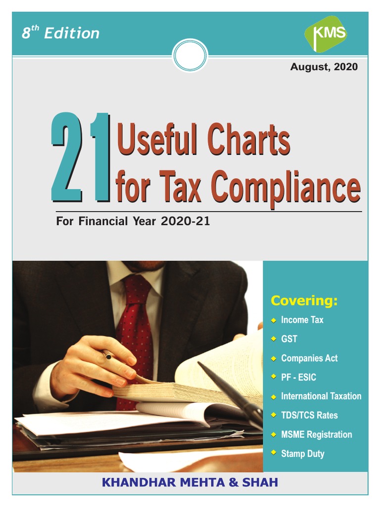 21 Useful Chart - 2020 | PDF | Alternative Minimum Tax | Taxes
