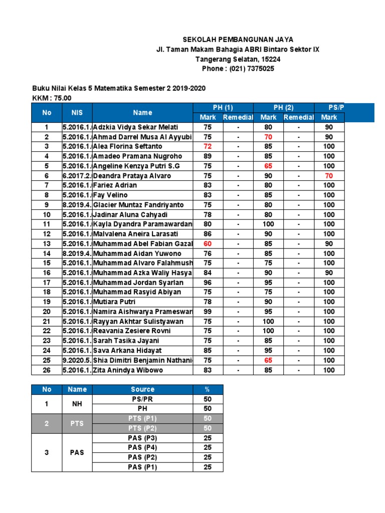 Gradebook Grade 5 MAT Semester 2 2019-2020 | PDF