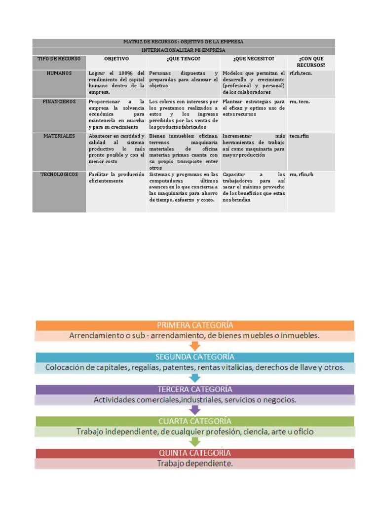 Matriz de Recursos | PDF