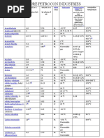 CSTR AutoCad Design | PDF | Chemical Engineering | Physical Sciences