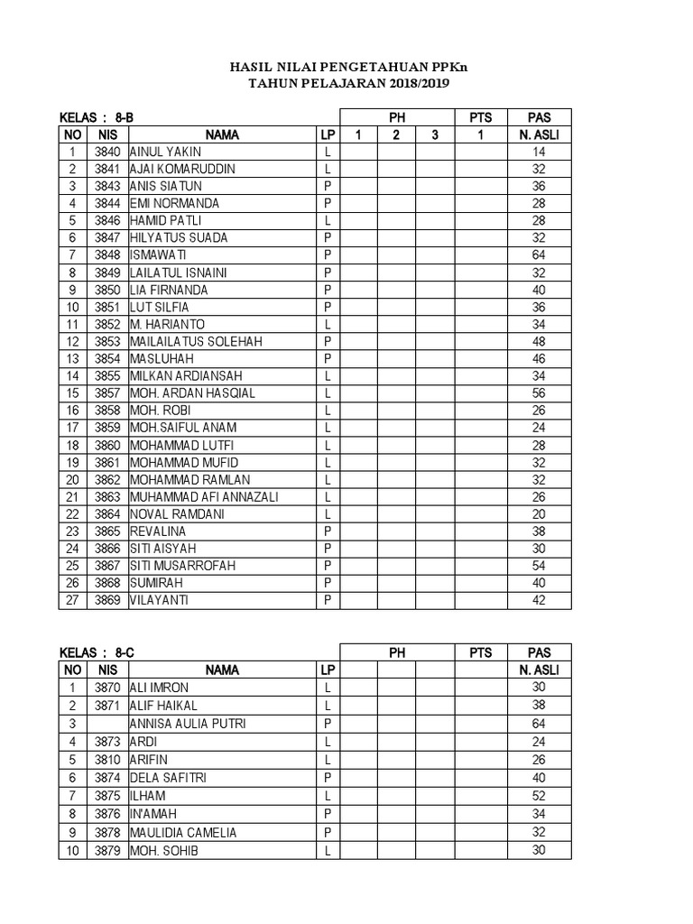 PPKn Score Report for Class 8 in Academic Year 2018/2019 | PDF