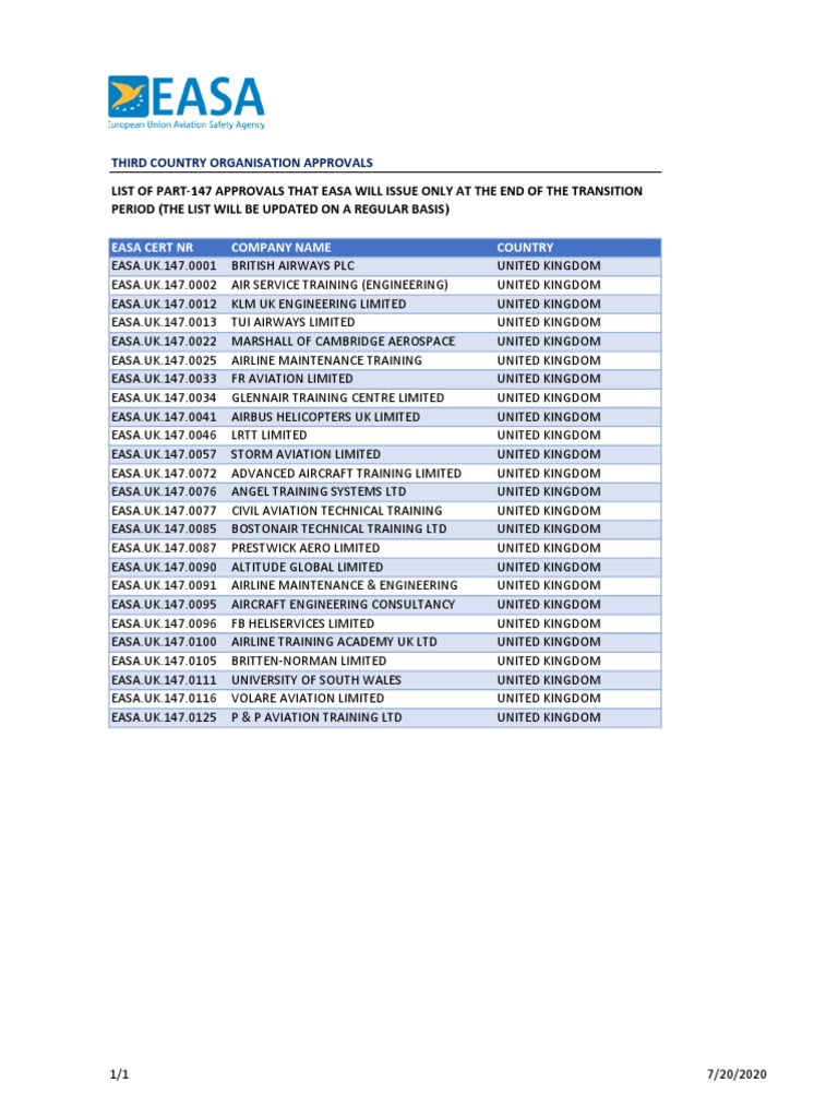 Third Country Organisation Approvals: Easa Cert NR Company Name Country ...