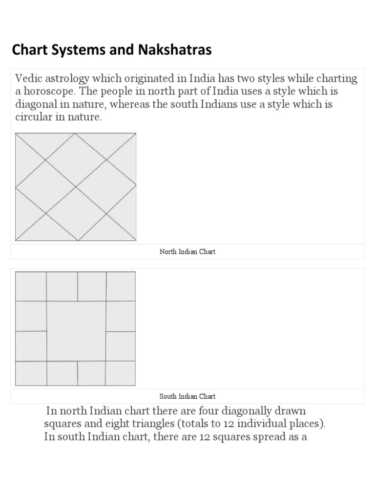 Chart Systems and Nakshatras | PDF | Astrological Sign | Zodiac