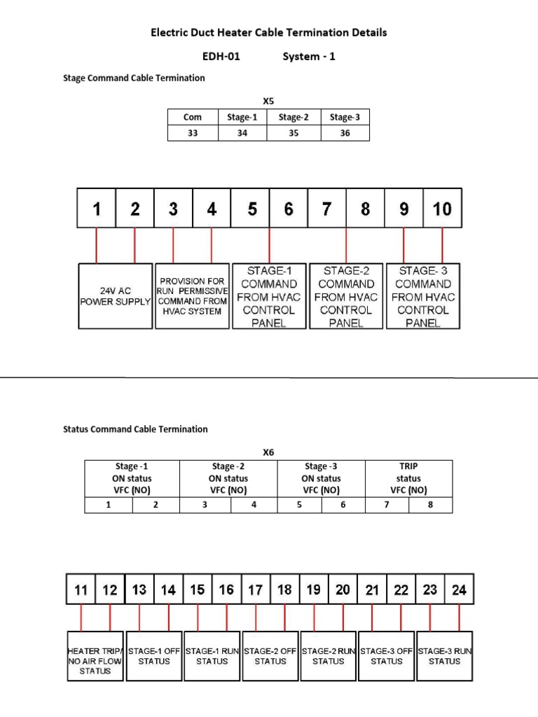 EDH Cable Termination Details | PDF
