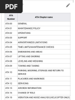 ATA Chapters Aircraft General: ATA Number ATA Name | PDF