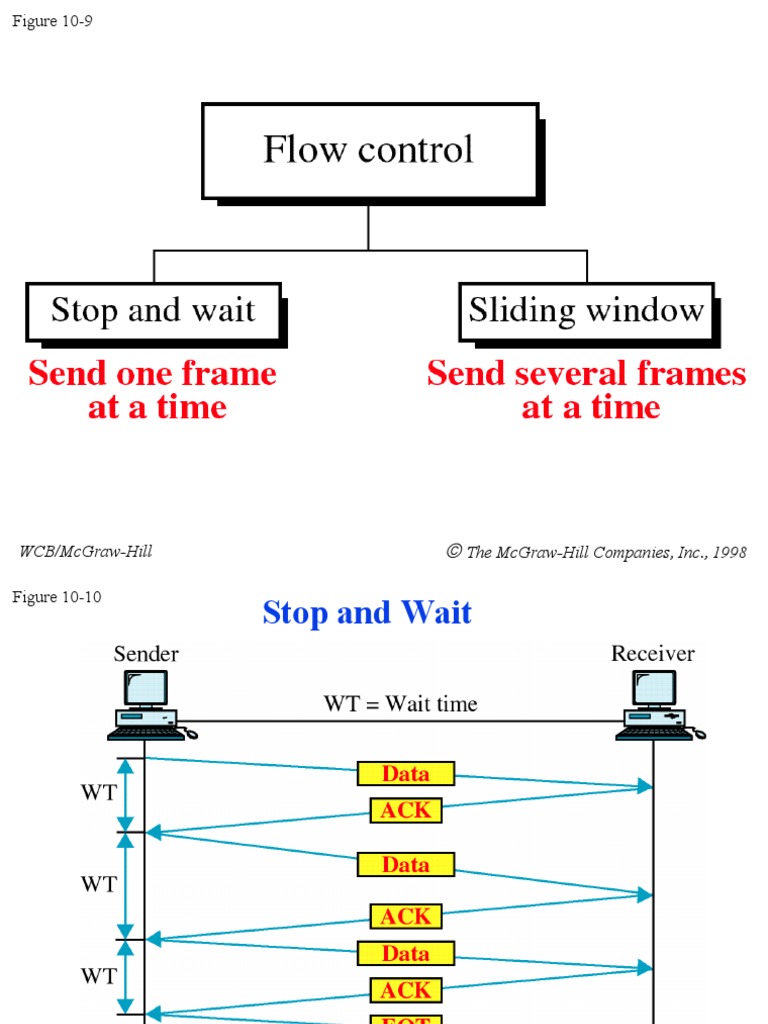 Network Protocol Diagrams | PDF | Business