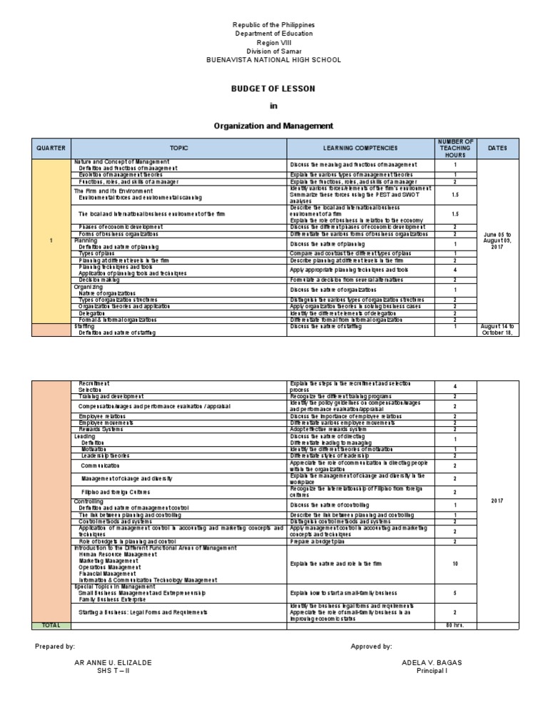 Budget of Lesson in Organization and Management: Buenavista National ...