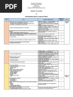 Most Essential Topics and Melcs For Ucsp | PDF