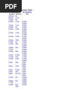 Astm Sieve - Conversion - Chart | PDF | Units Of Measurement | Metrology
