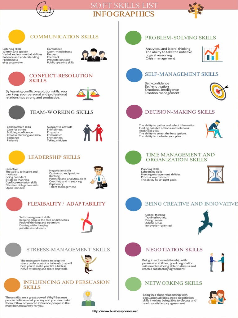 CGGHGF Soft-Skills-List | PDF