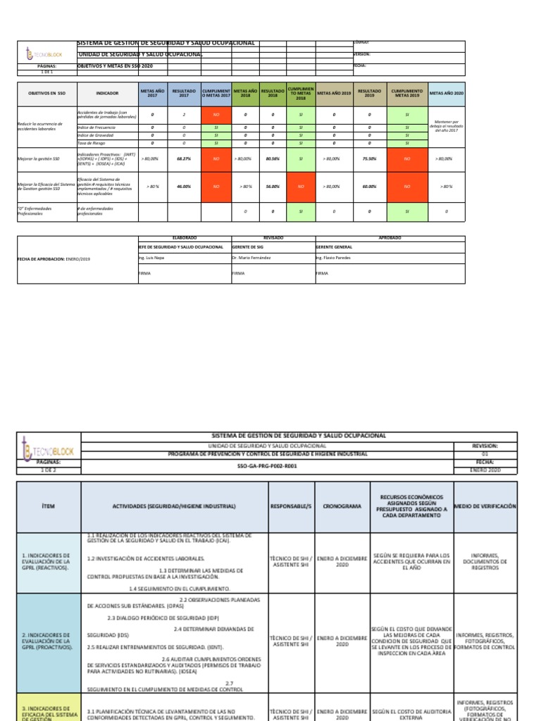 Cronograma y Plan de Trabajo Sso | PDF | Seguridad y salud ocupacional | Relaciones laborales
