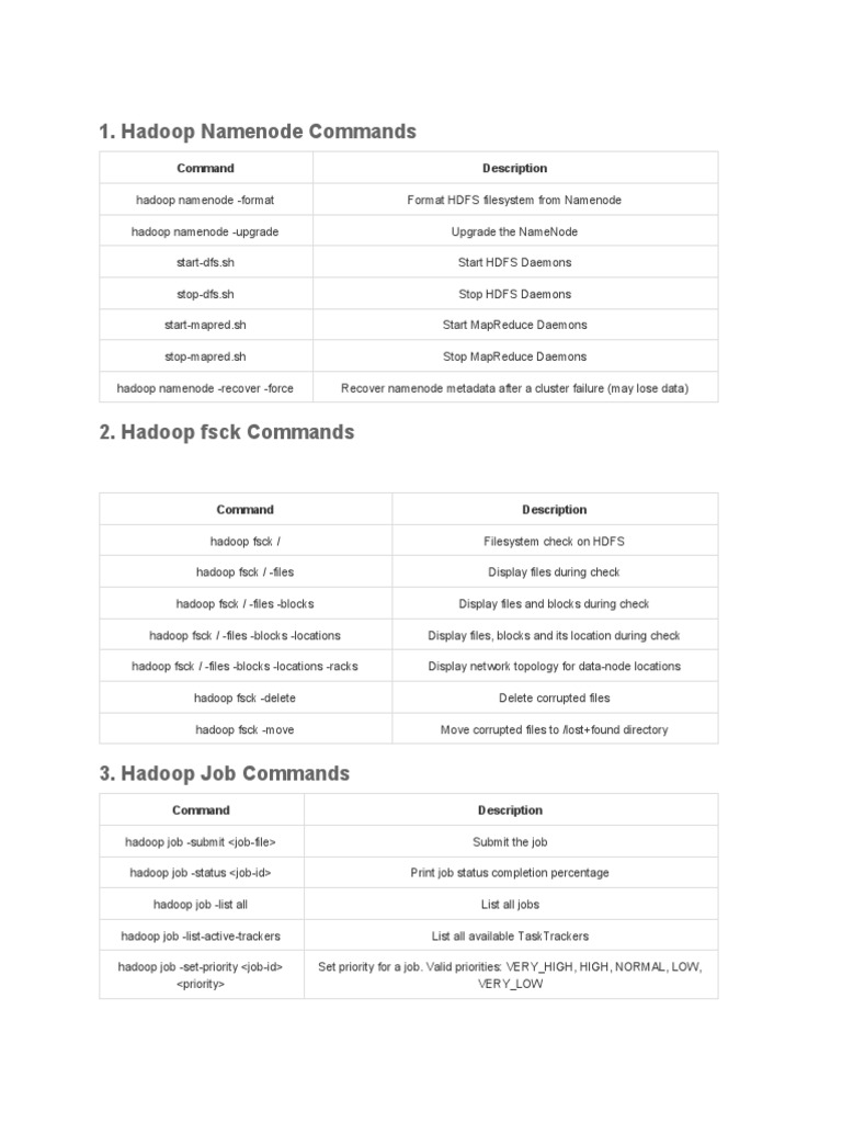 Hadoop Namenode Commands: Command Description | PDF | Apache Hadoop | File System
