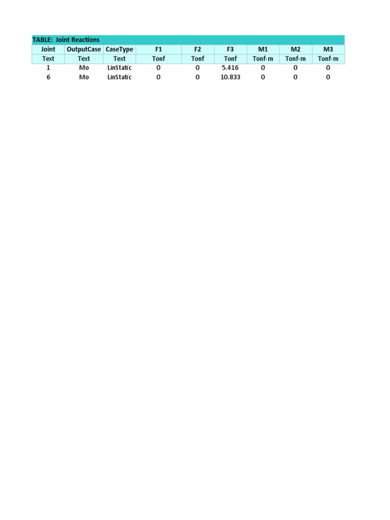 Text Text Text Tonf Tonf Tonf Tonf-M Tonf-M Tonf-M 1 Mo Linstatic 0 0 5 ...