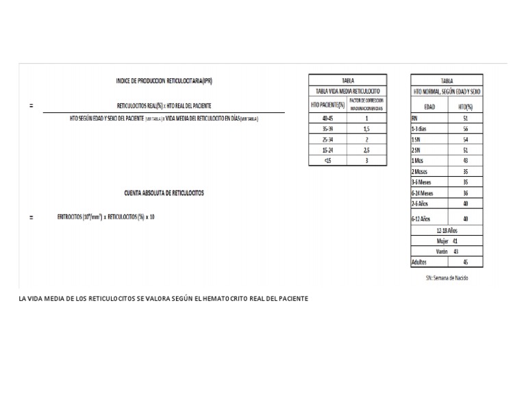 Formula Reticulocitos e IPR | PDF