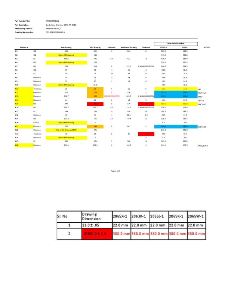 GVC 32A3 Comparision | PDF | Nature
