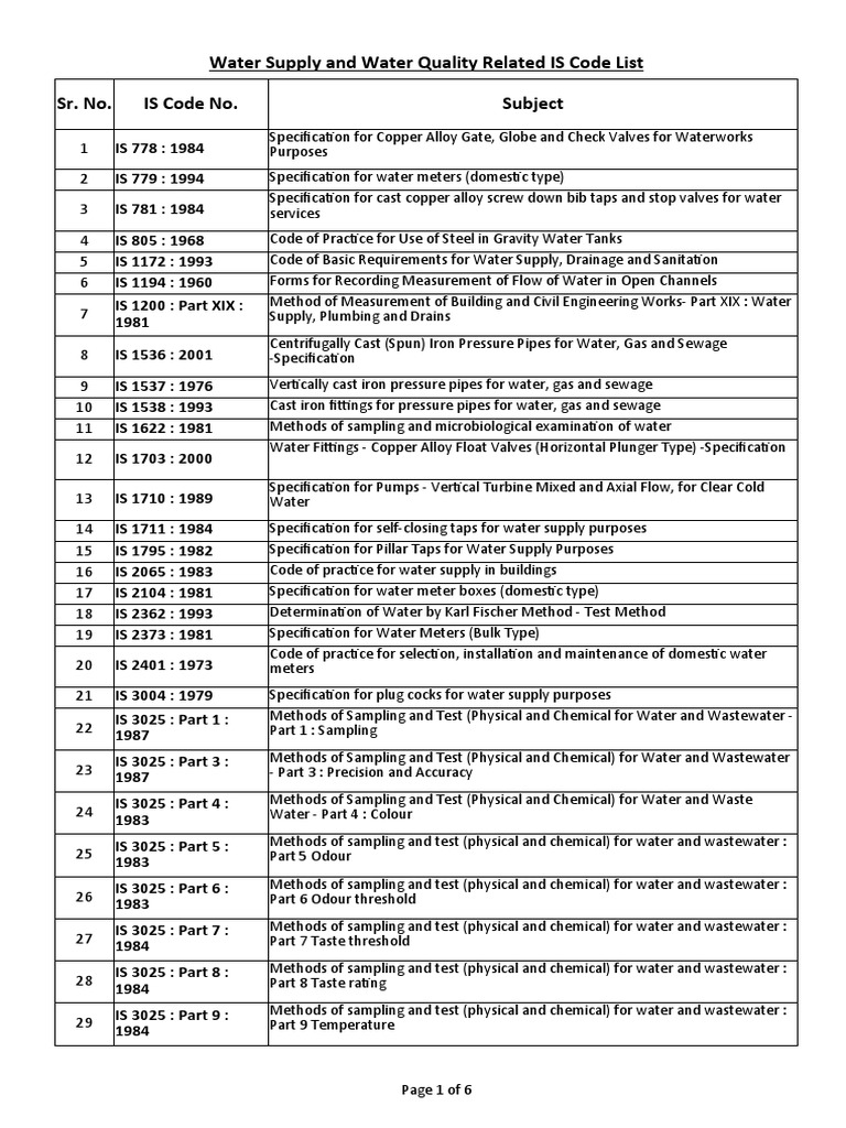 IS Code List Water | PDF | Pipe (Fluid Conveyance) | Tap (Valve)