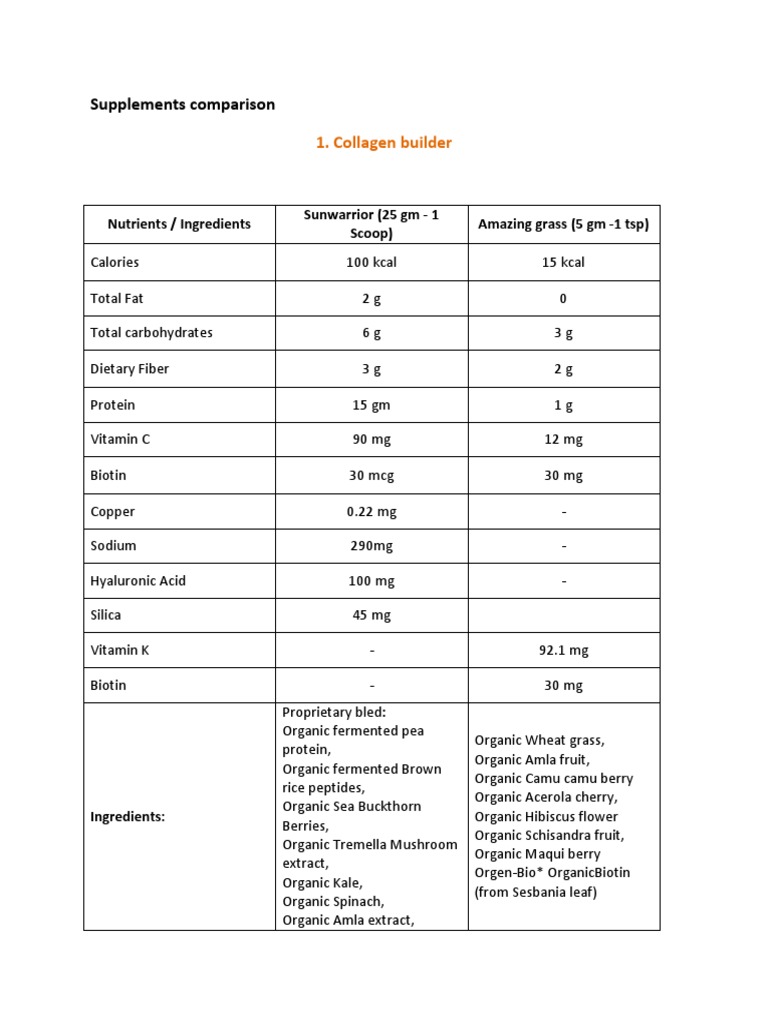Supplements Comparison PDF | PDF | Dietary Supplements | Magnesium