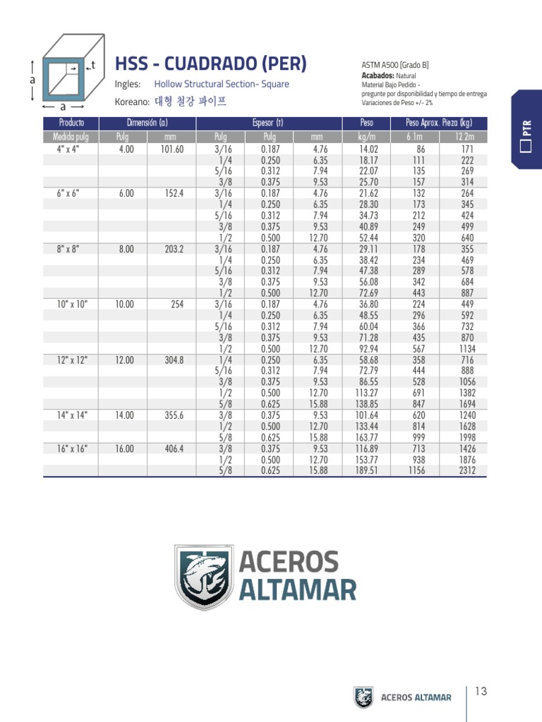 Hss - Cuadrado (Per) : Hollow Structural Section-Square 대형 철강 파이프 | PDF ...