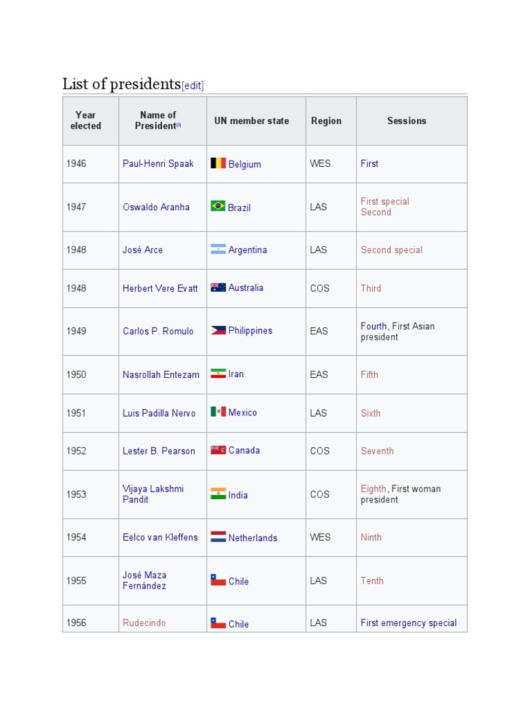 List of Presidents: Year Elected Name of President UN Member State ...