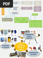 Mapa Mental Materiales | PDF