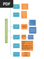 Mapa Conceptual de Elasticidad | PDF | Elasticidad (economía) | Oferta y demanda