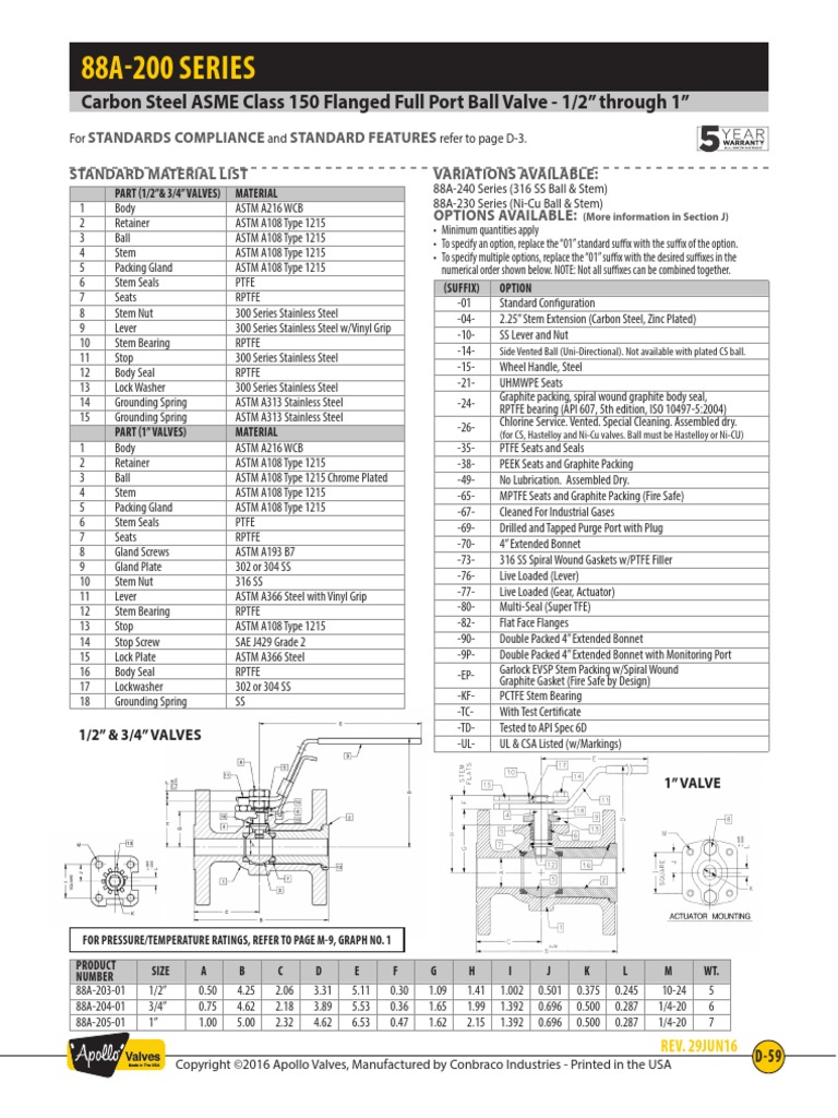 88A-200 SERIES: Carbon Steel ASME Class 150 Flanged Full Port Ball ...