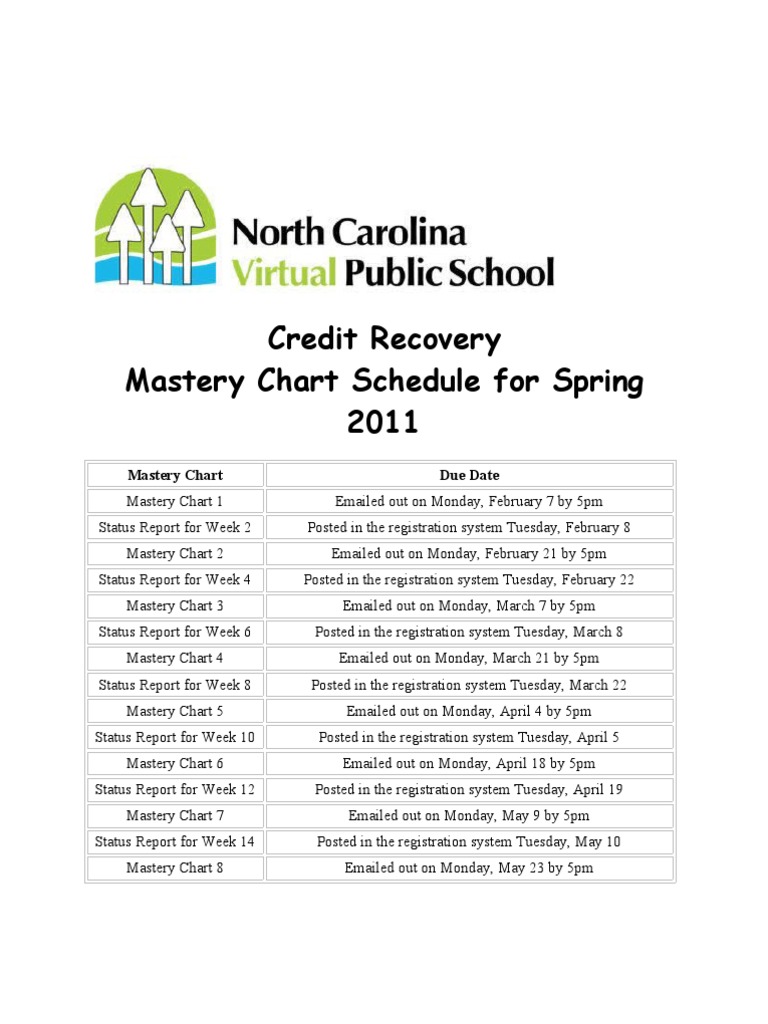 Mastery Chart Schedule | PDF