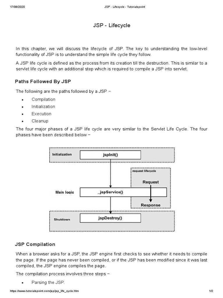 JSP - Lifecycle - Tutorialspoint | PDF | Java Server Pages | Java Servlet