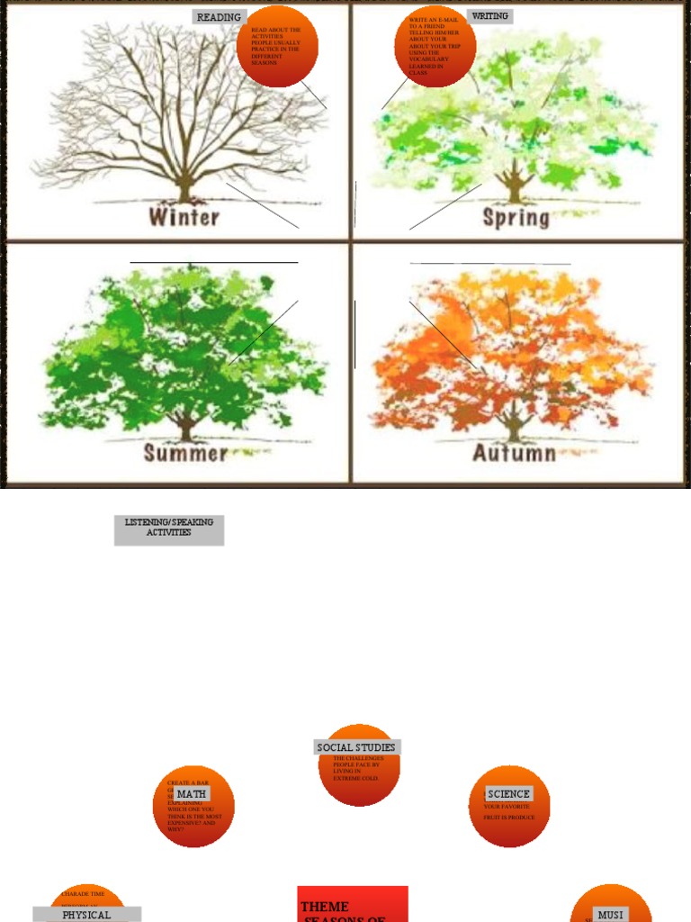 Thematic Unit On Seasons | PDF