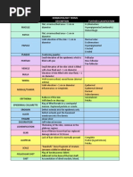 Full Nursing Progress Log | PDF | Radiography | Surgery