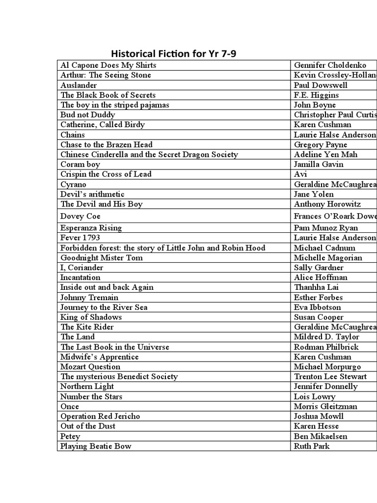 Historical Fiction For Yr 7 | PDF | Writers | Children's Writers