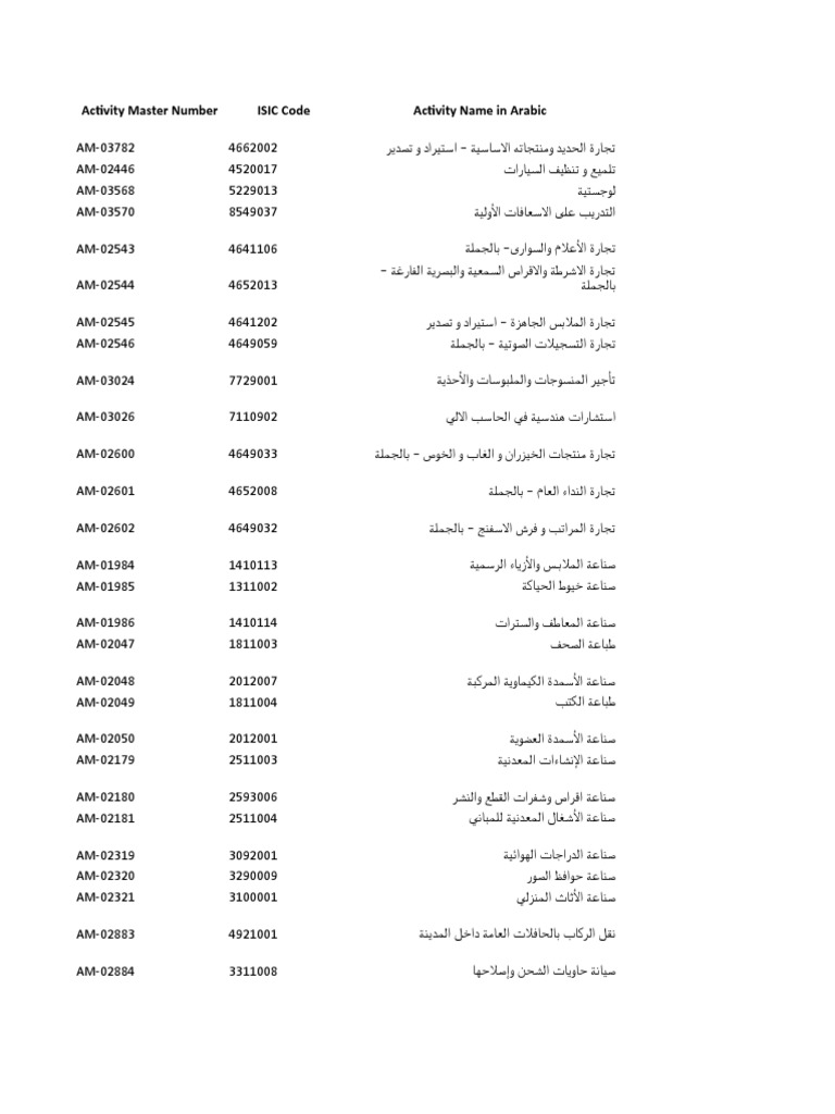 Activity Master Dataset Q1 19 | PDF