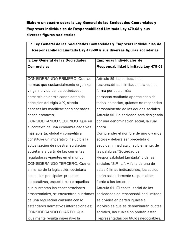 Ley 479-08: Tipos de Sociedades Comerciales | PDF | Economias | Business