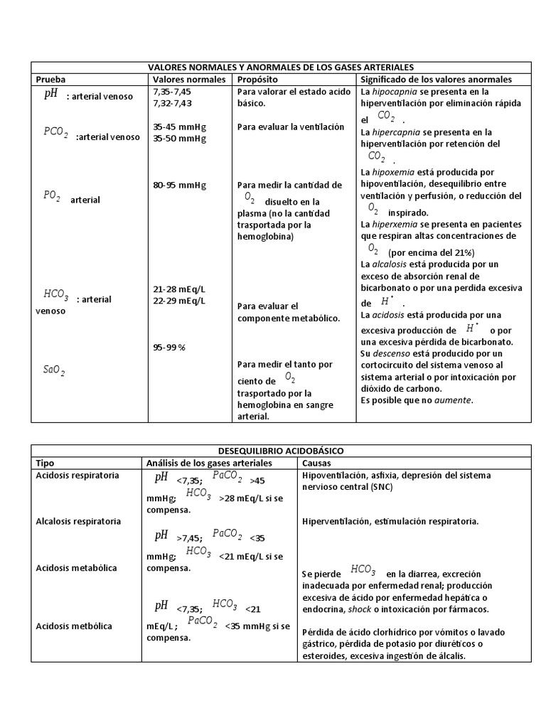 Valores Normales y Anormales de Los Gases Arteriales | PDF ...