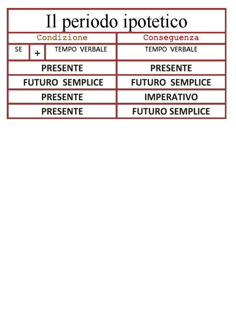 Il Periodo Ipotetico: Presente Presente Futuro Semplice Futuro Semplice ...