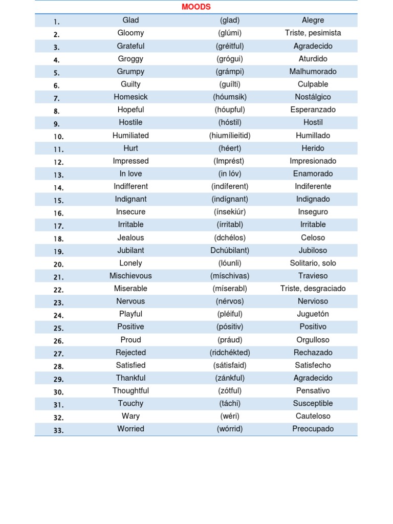 Vocabulario Cuarto | PDF