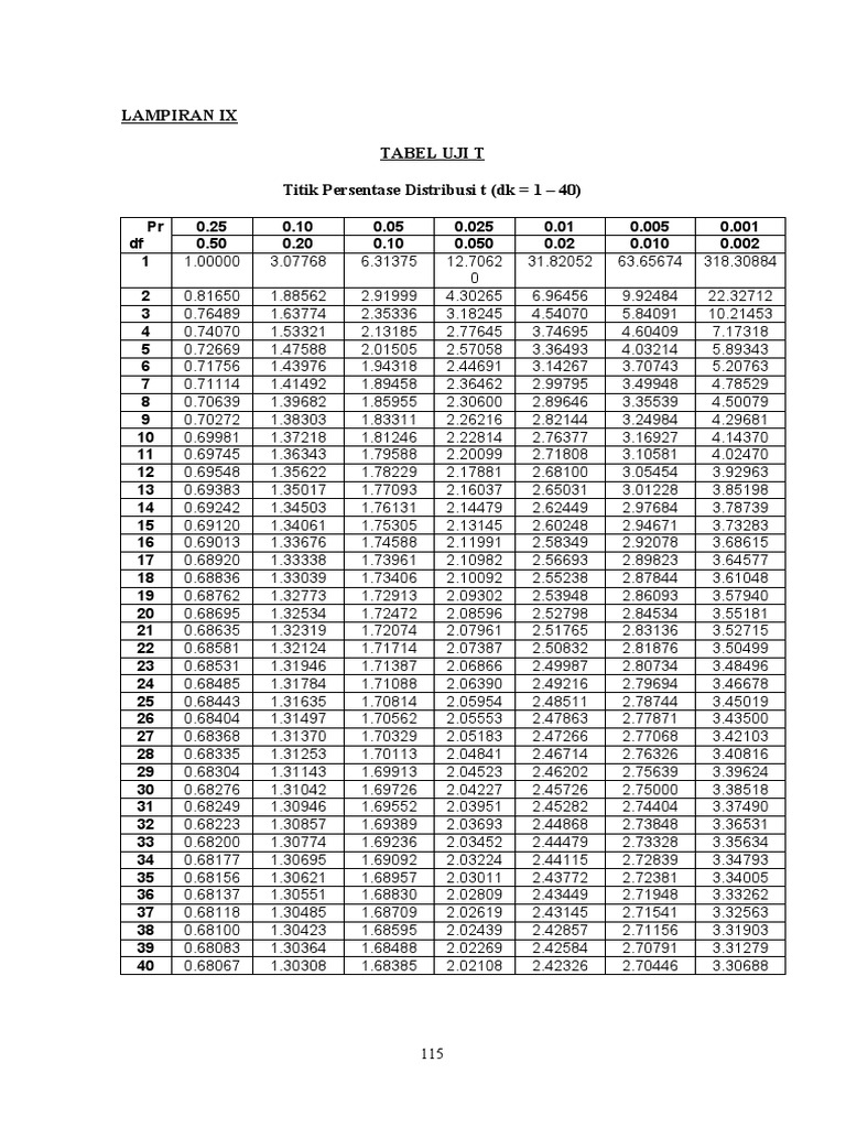 Tabel Uji T Pdf