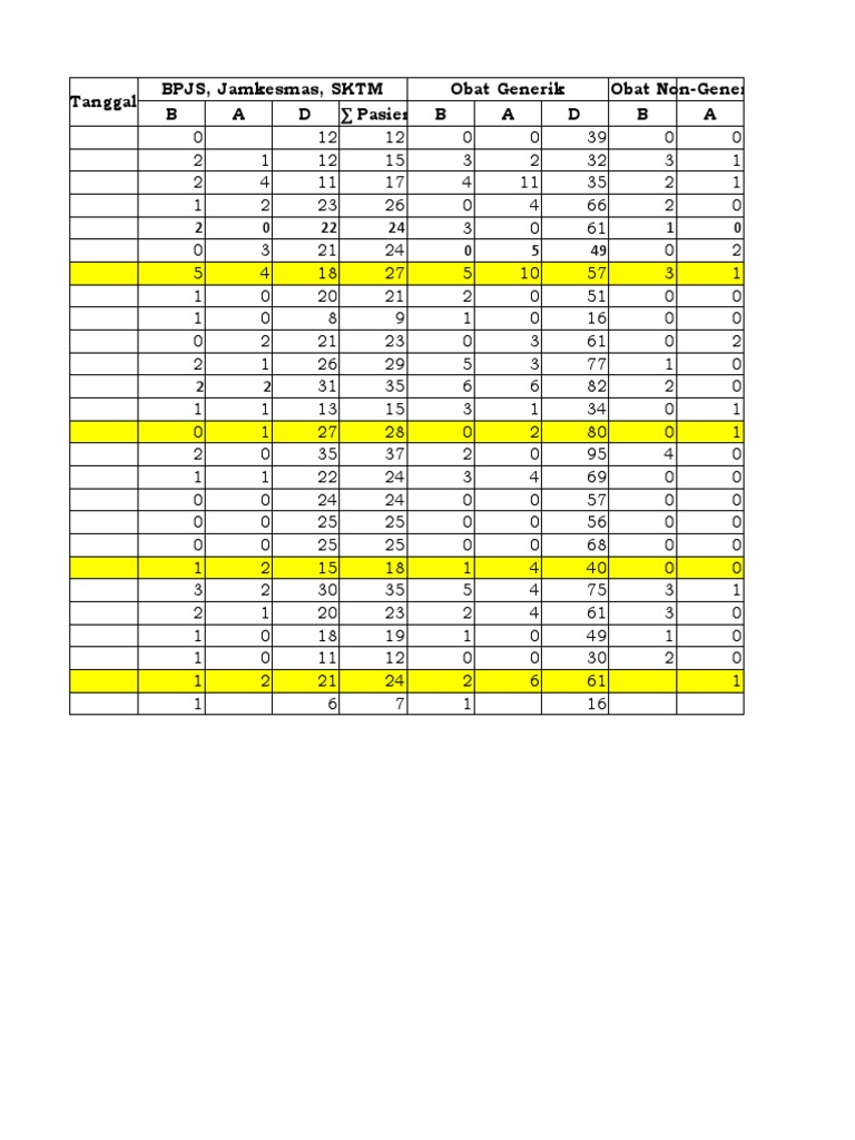 Tanggal BPJS, Jamkesmas, SKTM Obat Generik Obat Non-Generik B A D B A D ...