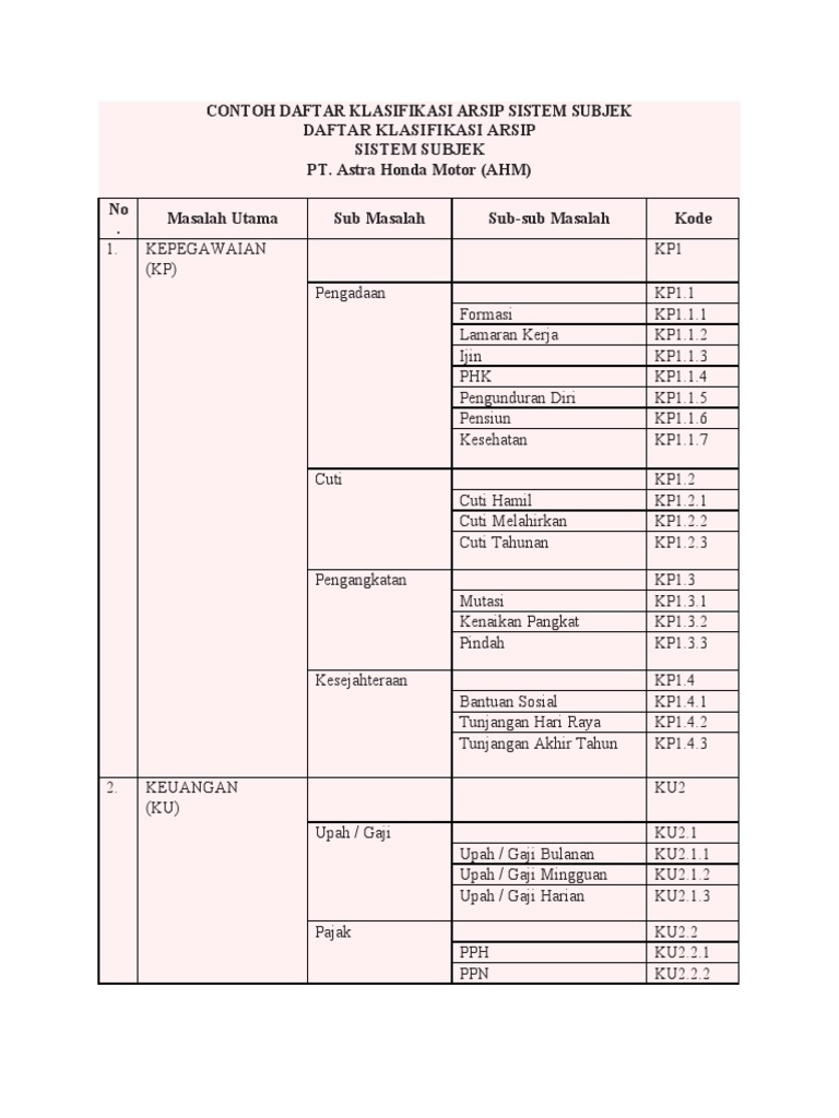 Index Dklasifikasi Arsip | PDF