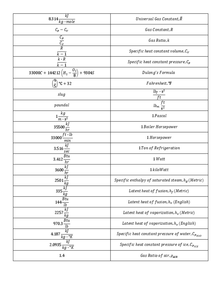 ST2 Standards and Constants | PDF