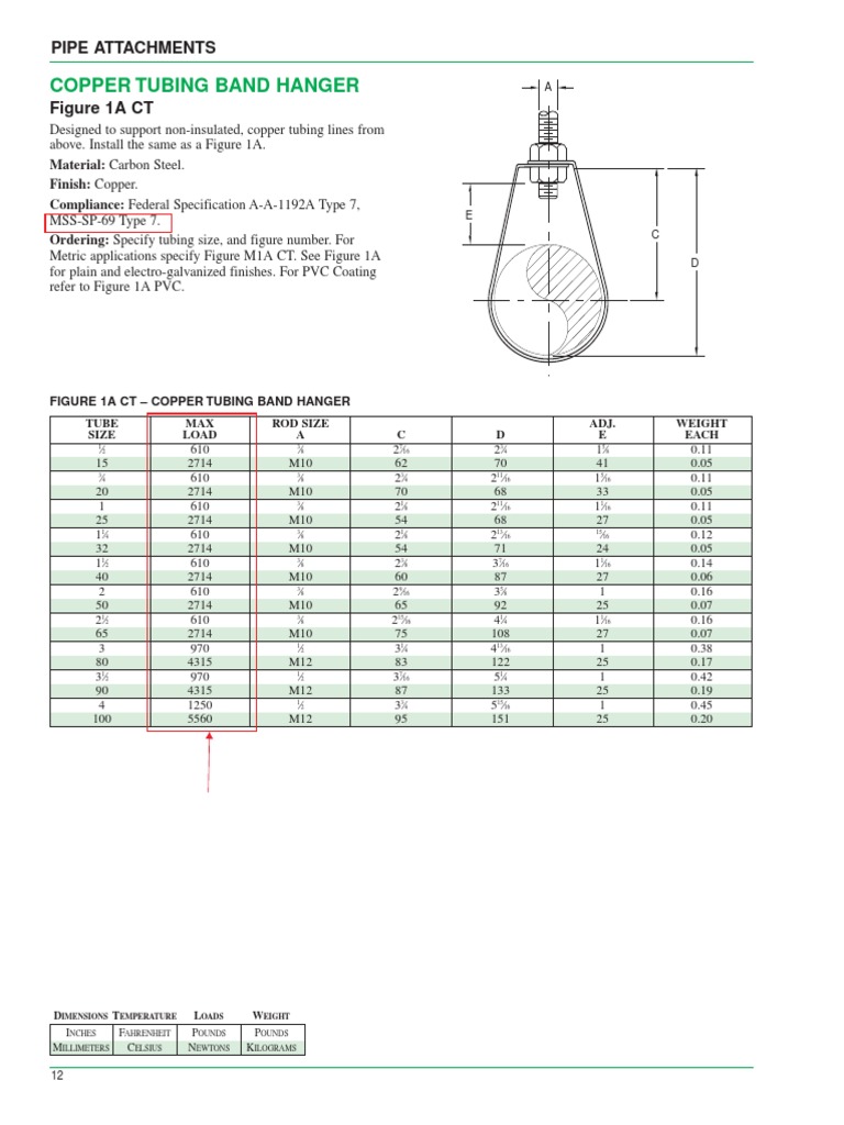 Copper Tubing Band Hanger: Pipe Attachments | PDF | Pipe (Fluid ...