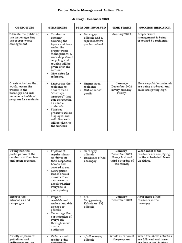 Action Plan | PDF | Recycling | Public Sphere