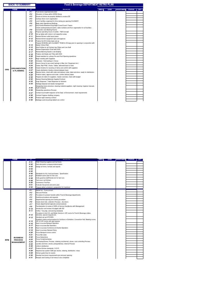 Food & Beverage Pre-Opening Checklist | PDF | Menu | Bar