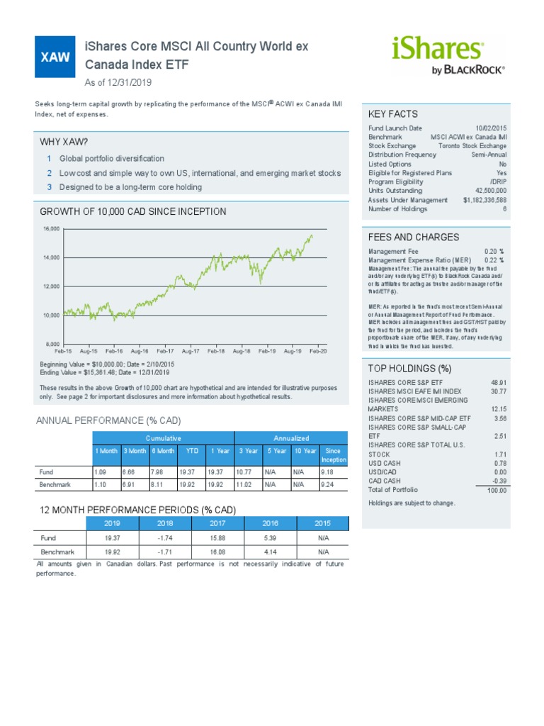 Ishares Core Msci All Country World Ex Canada Index Etf: Key Facts ...