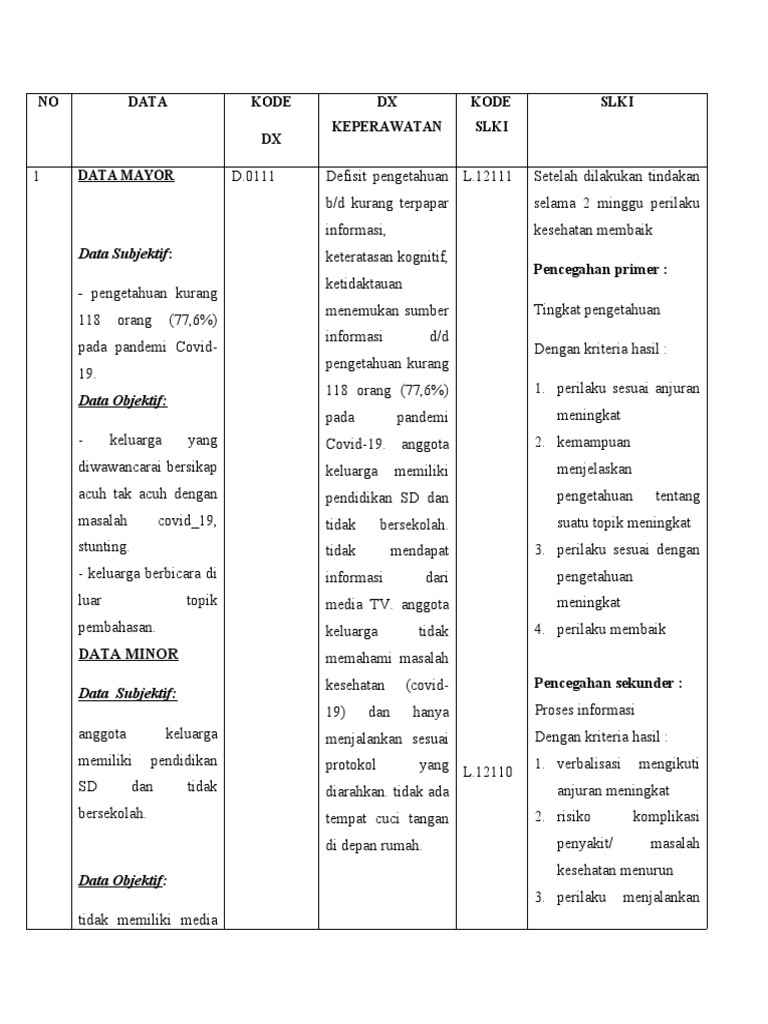 Diagnosa Defisit Pengetahuan Keluarga | PDF
