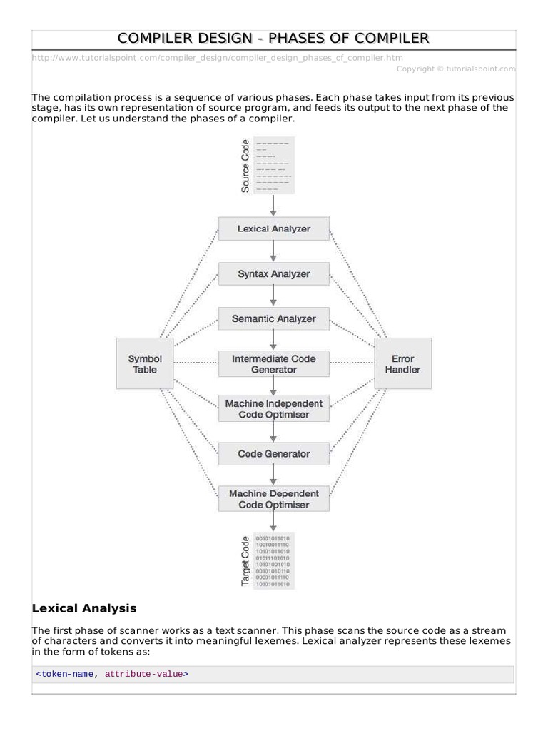 Compiler Design - Phases of Compiler | PDF | Parsing | Compiler Compiler Design - Phases of Compiler | PDF | Parsing | Compiler