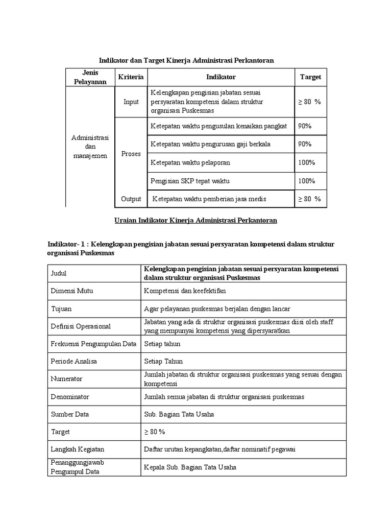 Indikator Dan Uraiannya | PDF | Karier & Perkembangan