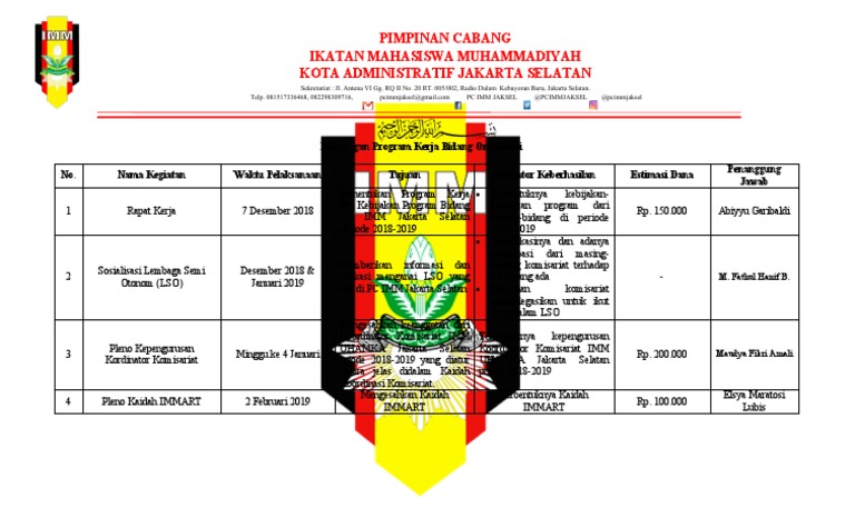 Contoh RAPB Organisasi 1 | PDF