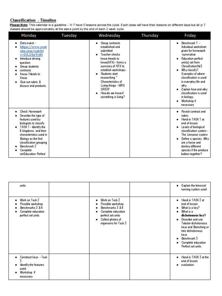 Monday Tuesday Wednesday Thursday Friday: Classification - Timeline ...